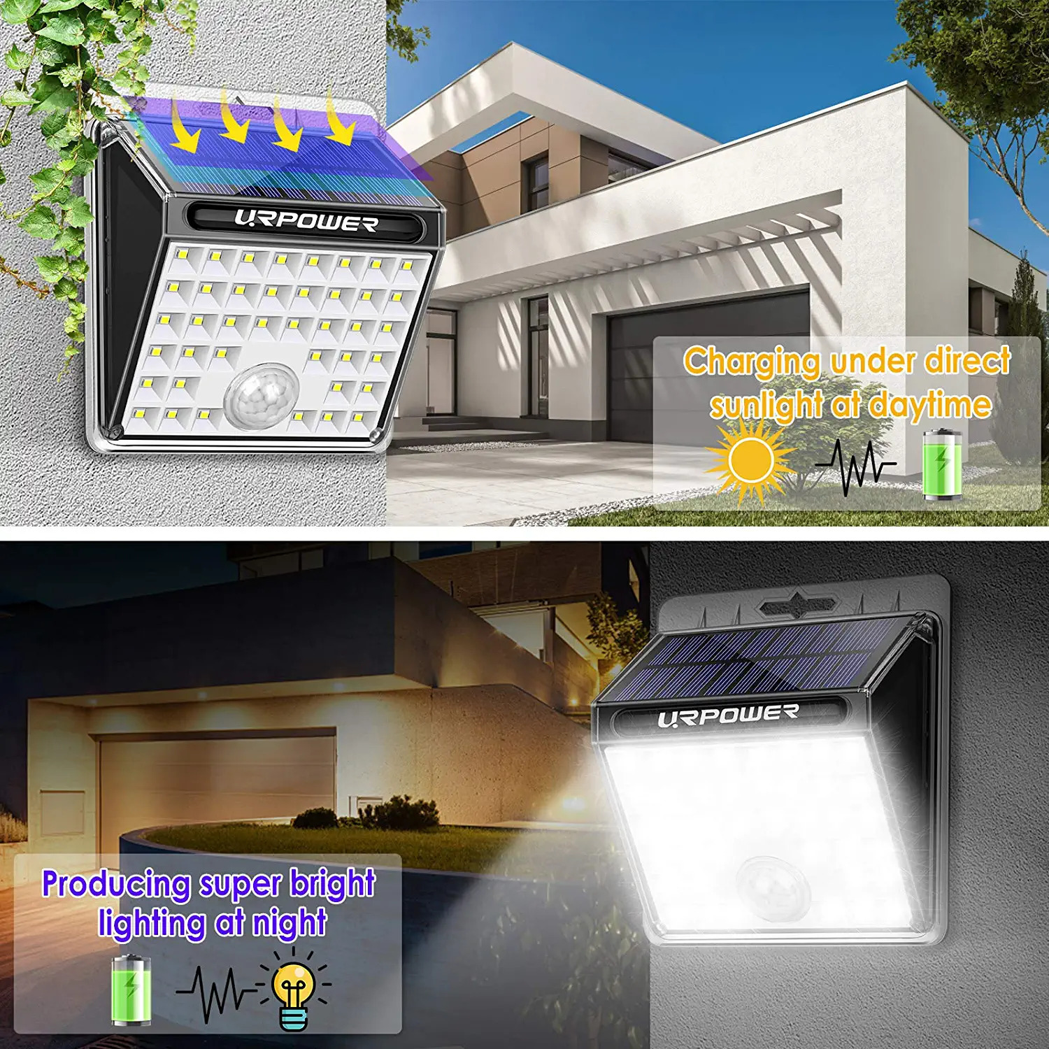 URPOWER Solar Lights Outdoor 40 LED Motion Sensor Security Lights Solar Flood L