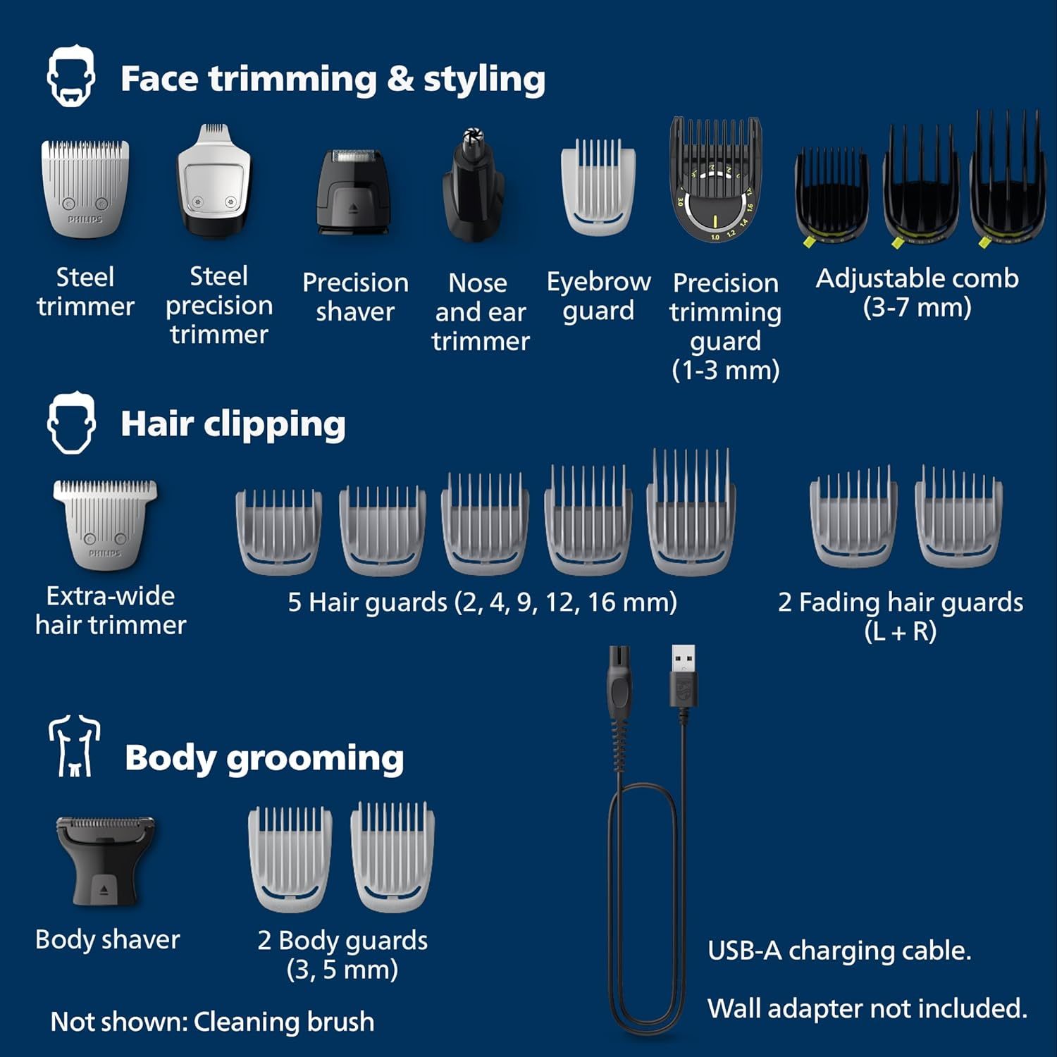 The Philips Norelco Multi Groomer 23 Piece Mens Grooming Kit Which