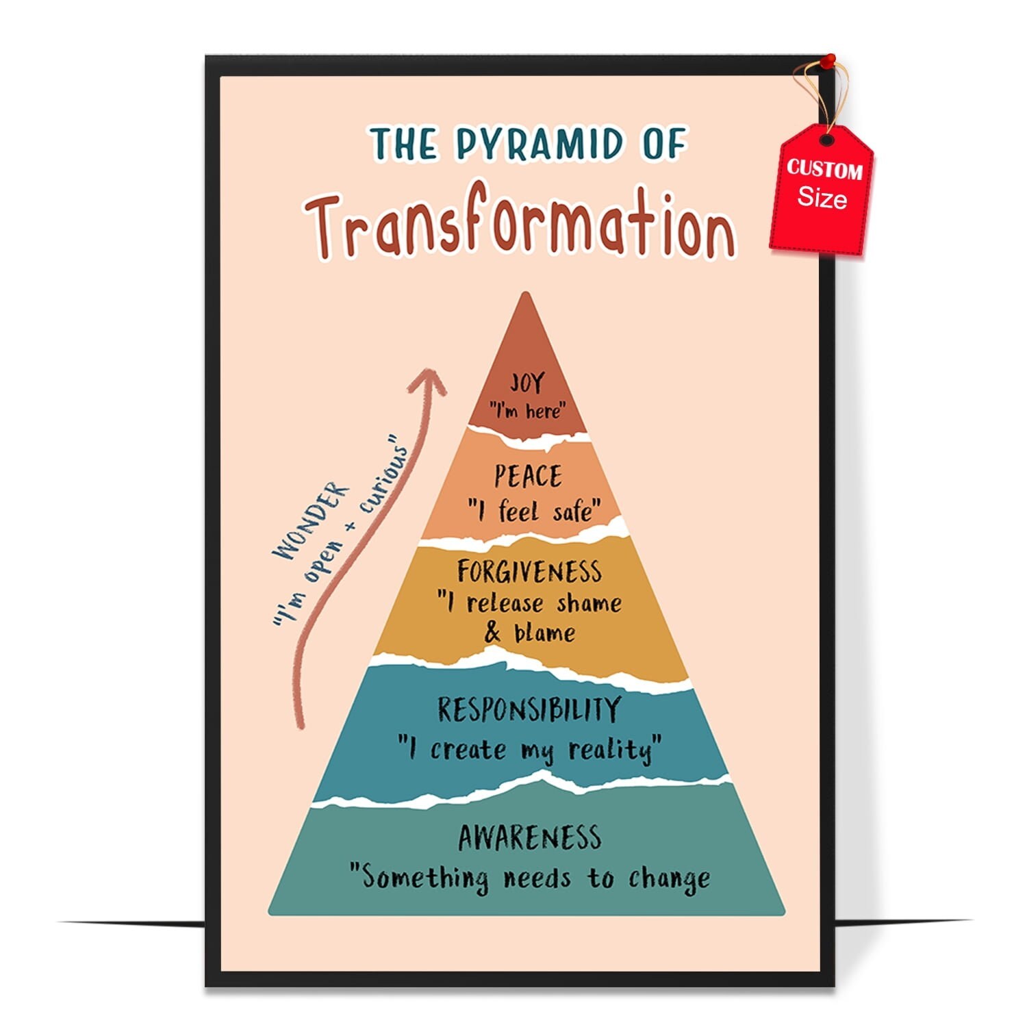 Pyramid of Transformation Poster Mental Health Poster for Classroom ...