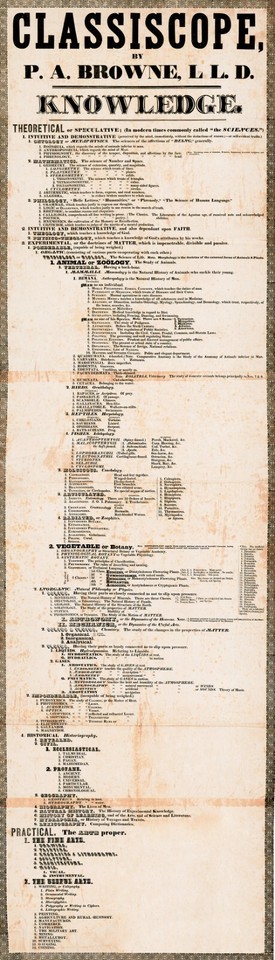 1846 Classiscope Chart - Shows Classification Diagram of Science ...