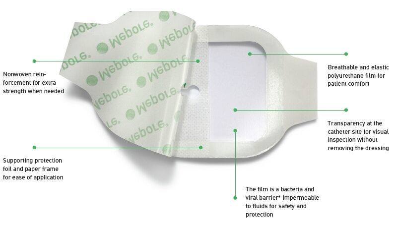 Mepore IV 8 cm x 9cm (Ported Film Dressings) Transparent Adhesive ...