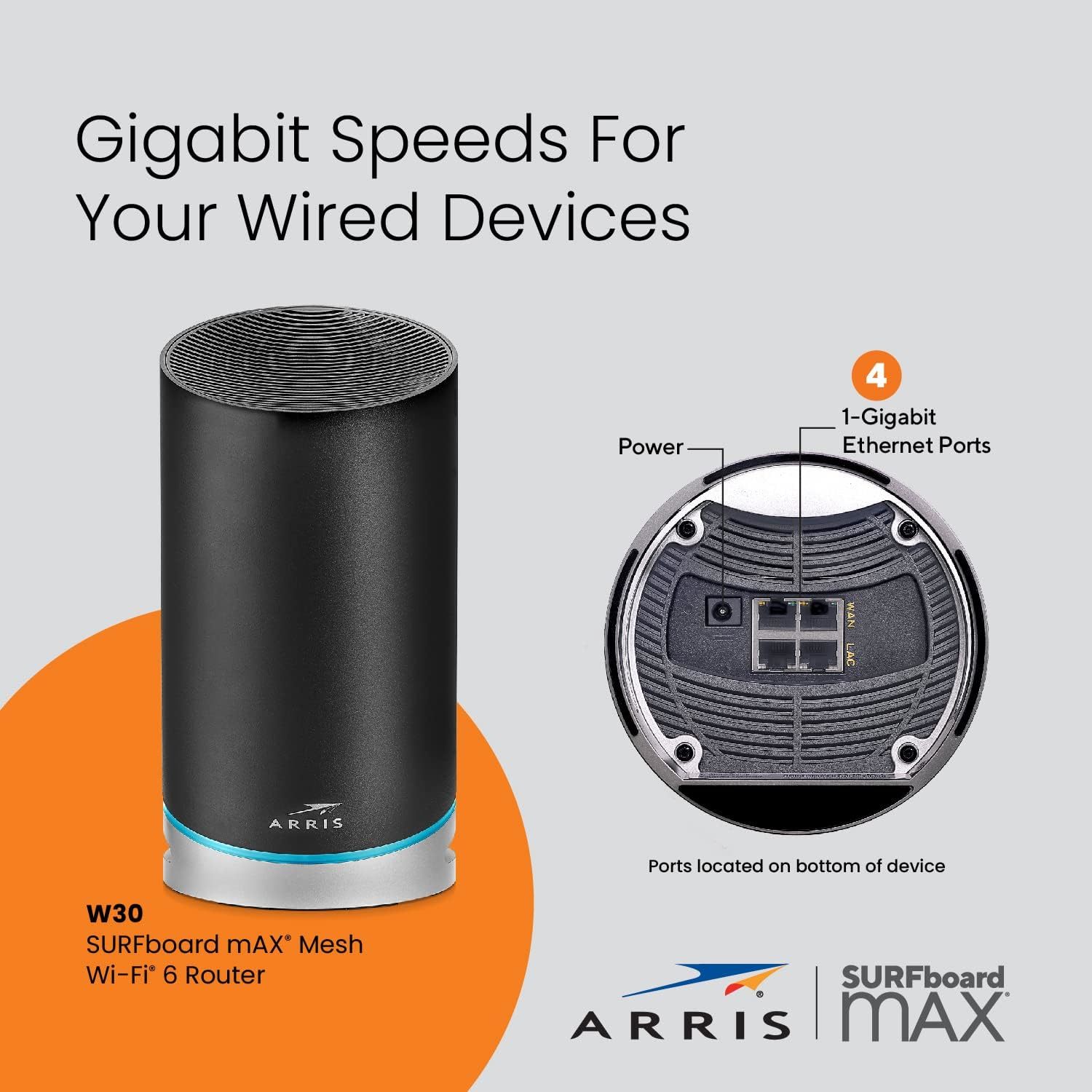 Arris Surfboard Max W30 Tri-Band Mesh Ready Wi-Fi 6 Router | Ax7800 Wi-Fi Speeds - Home ...