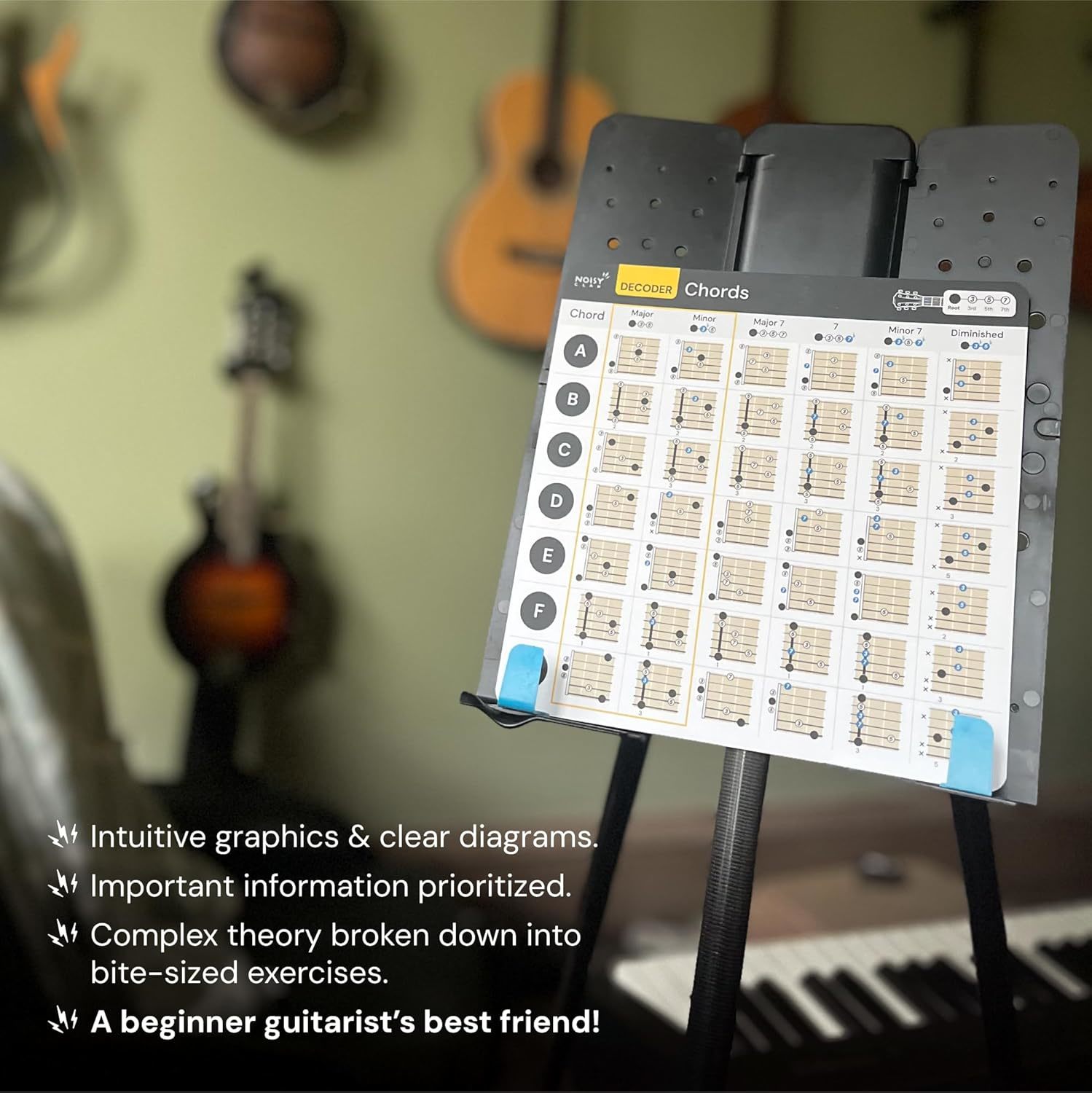 Guitar Chords Chart - Learn Chords For Guitar, Guitar Chord ...