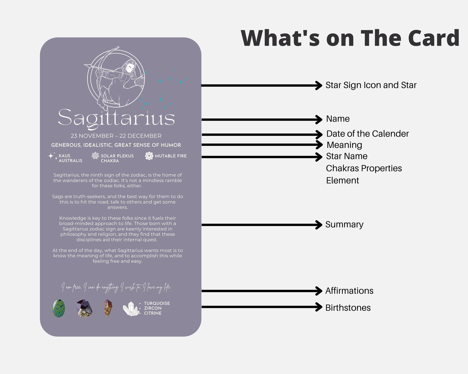 46 Editable And Printable Zodiac Signs Meaning Cards Digital Art